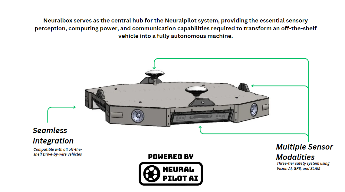 NeuralPilot – Neuralzome Cybernetics